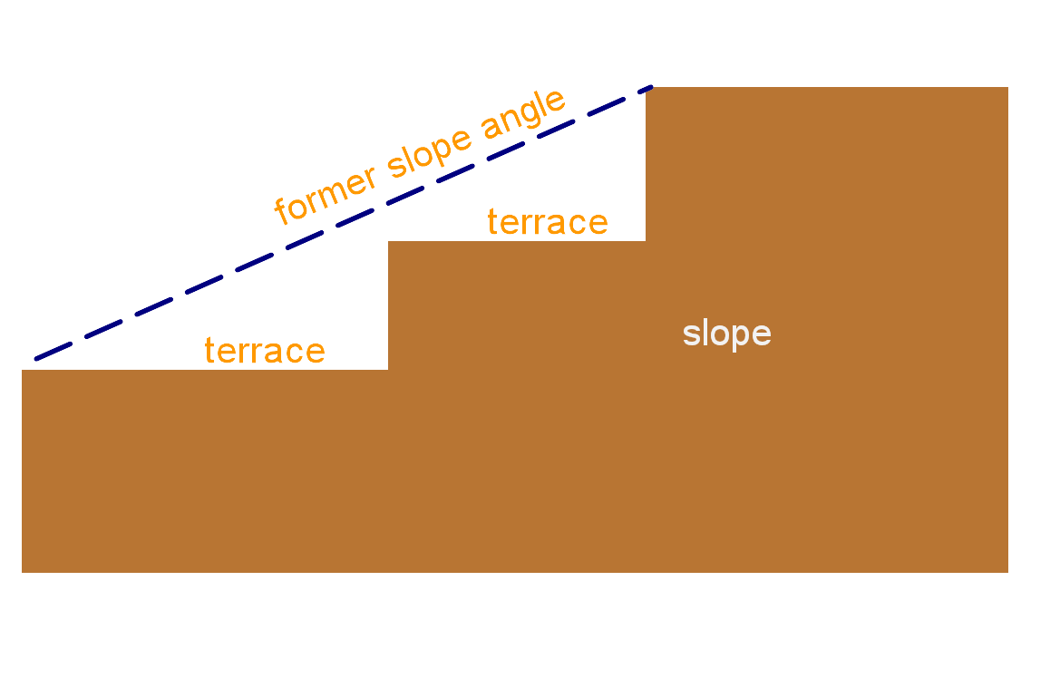 - Human Impact on Slopes (Negative & Positive) - The Geo Room
